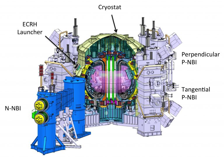 JT60-SA nuclear fusion reactor, Japan - JEMA Energy